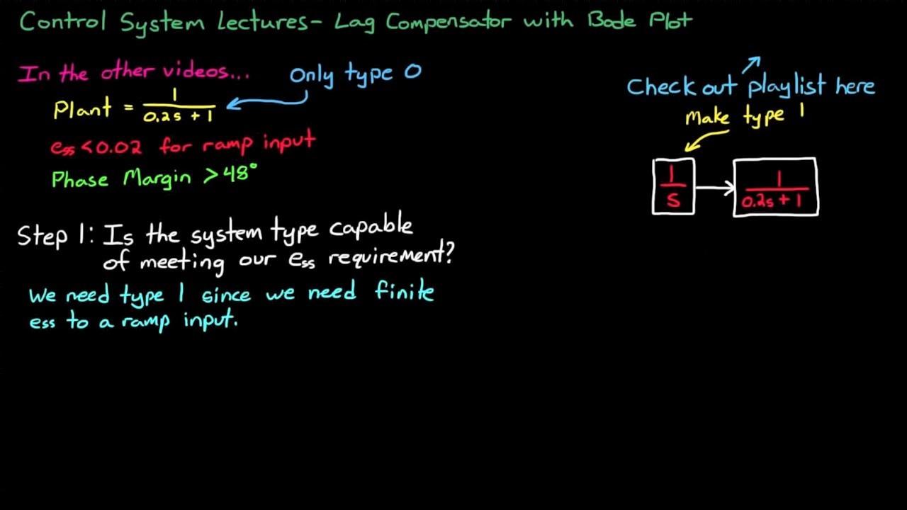 37 Designing a Lag Compensator with Bode Plot - 知乎