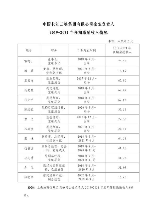 央企负责人不止年薪，还有任期激励！ - 知乎