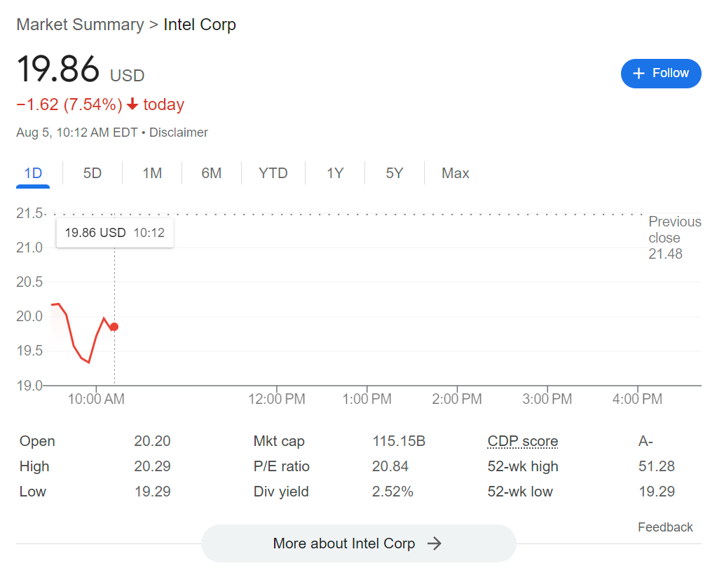 Zen5一出，Intel股价会不会破$20？ - 知乎