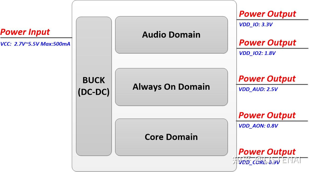聆思多核异构AI芯片 —— CSK6 特性讲解 - 知乎