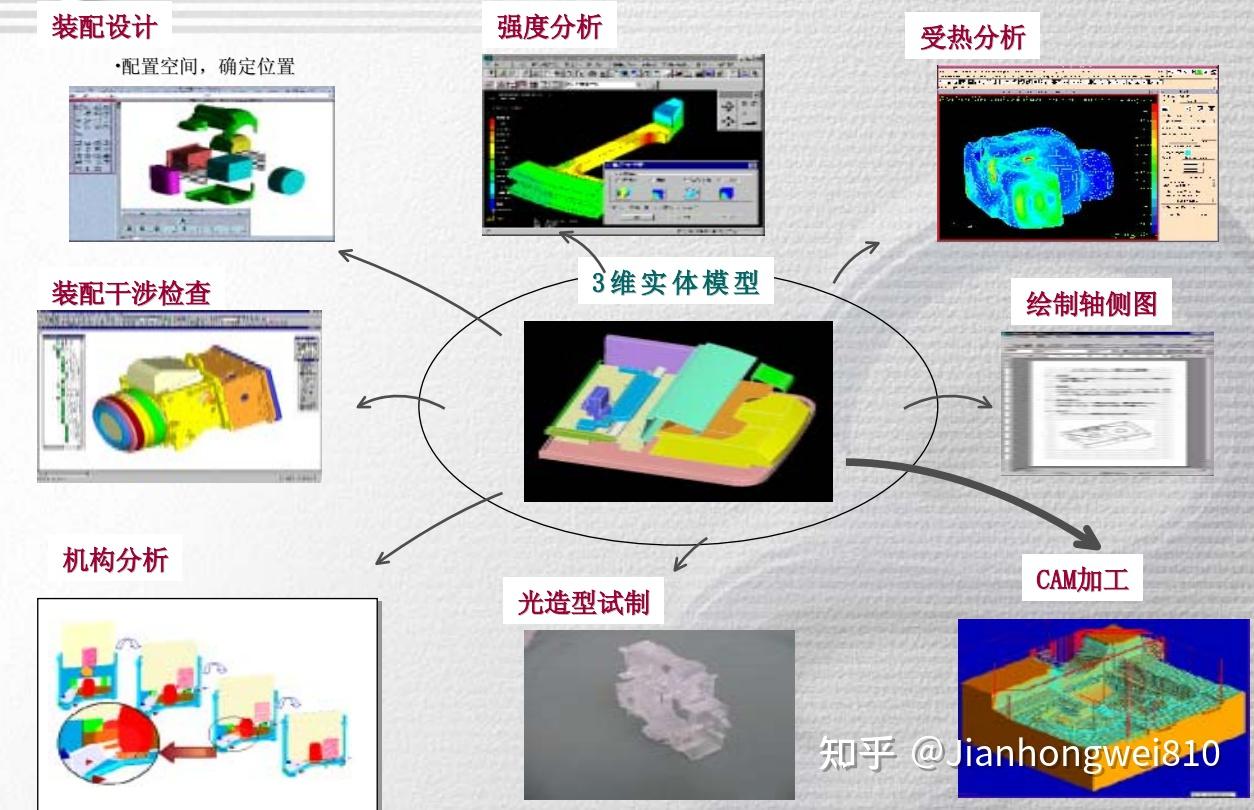 小日本富士通三维建模软件：ICAD/MX-Hybrid - 知乎