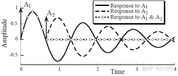 输入整形(Input Shaping) - 知乎