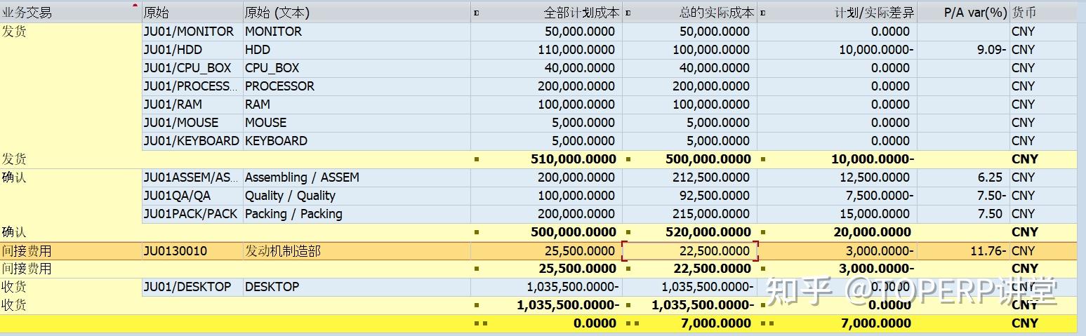 SAP生产订单差异计算KKS2时，输入期间后还是会获取状态是DLV或TECO的所有生产订单进行计算？ - 知乎