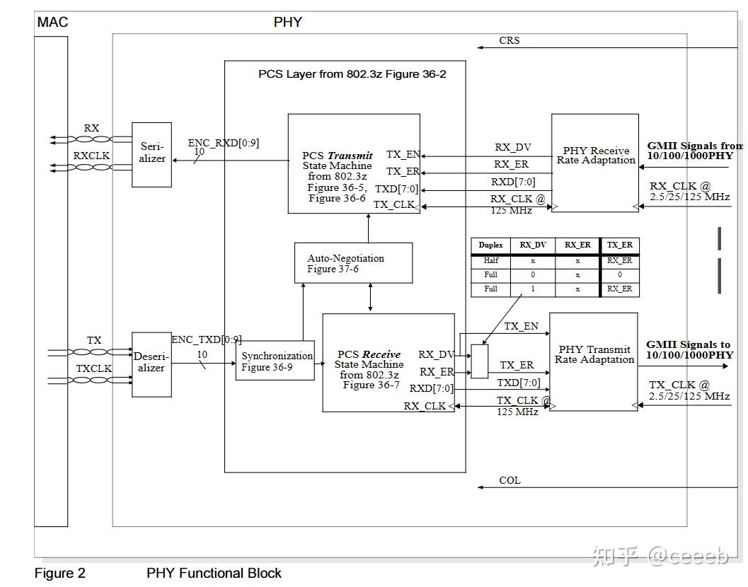serial-gmii-specification