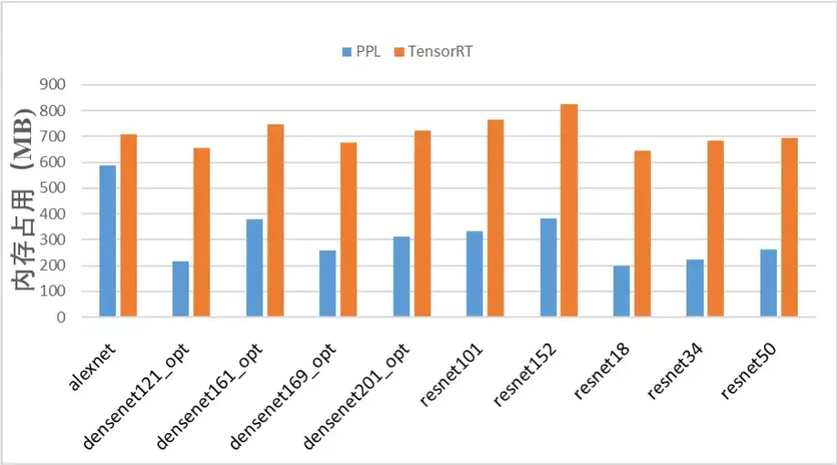 OpenPPL 公开课丨OpenPPL CUDA 技术解析 - 知乎
