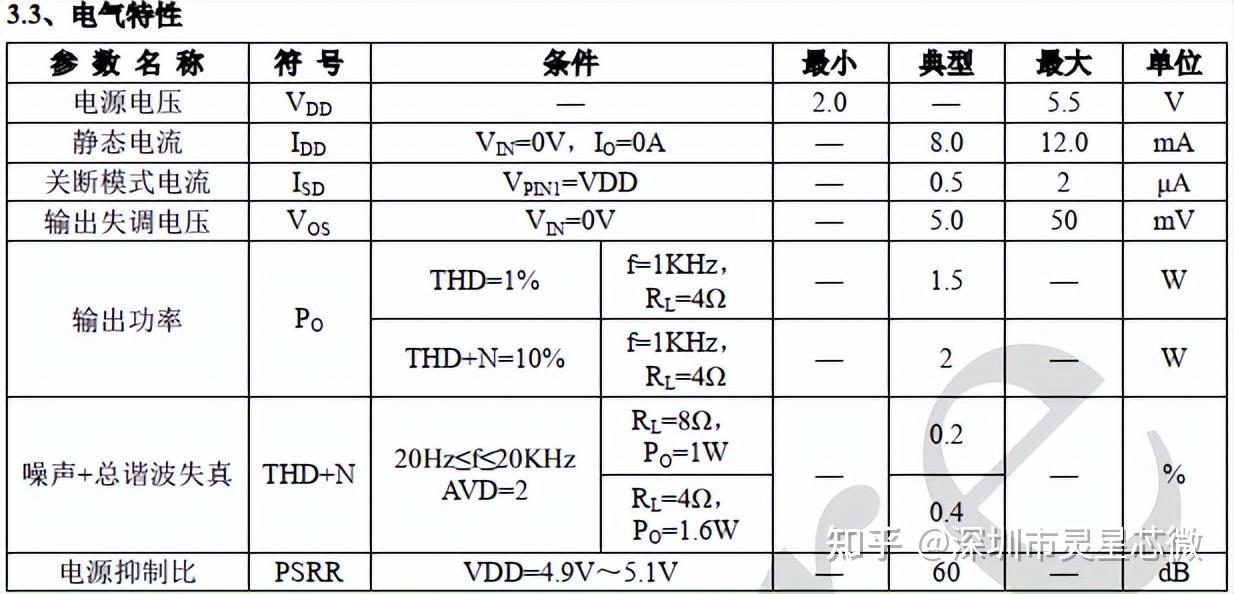 2W单声道音频功率放大器FM8002A/8002A/AIP8002最新中文资料 - 知乎