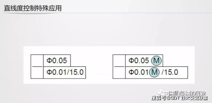 GD&T干货 | |GD&T详细讲解及检测方案设计（收藏） - 知乎