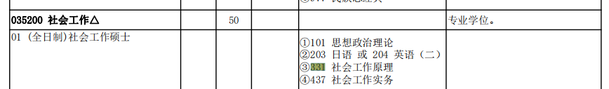 2024届南大考研331+437社会工作专业必备资料清单 - 知乎