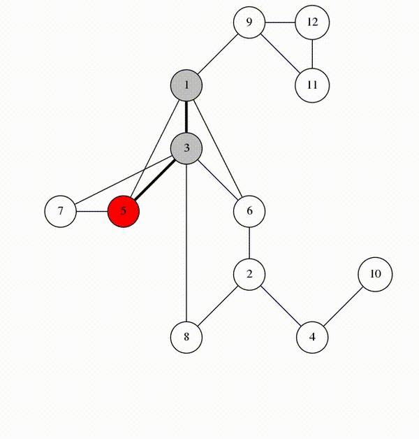 频繁子图挖掘（Frequent Subgraph Mining）- gSpan算法、DFS编码 - 知乎