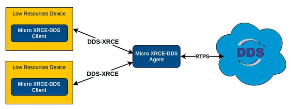 XRCE-DDS - 知乎