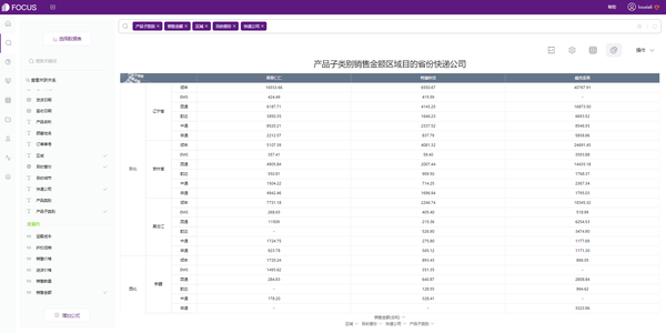 自助式BI（商业智能）工具对比：SmartBI vs DataFocus Cloud - 知乎