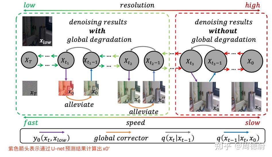[IJCAI 2023] Pyramid Diffusion Models for Low-light Image Enhancement - 知乎