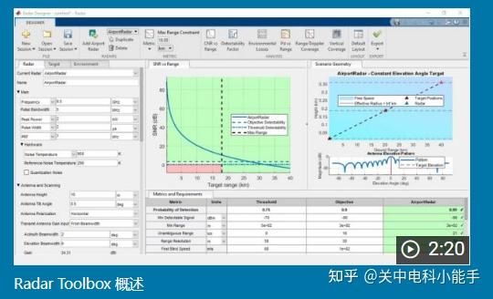 matlab中的Radar Toolbox示例简介（一） - 知乎