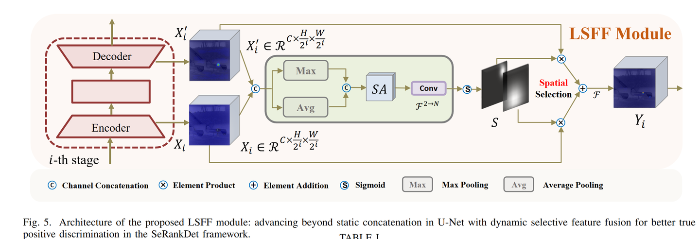 【TGRS2024】Pick of the Bunch: Detecting Infrared Small Targets - 知乎