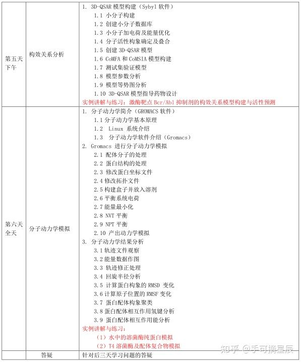 Cadd蛋白结构分析、虚拟筛选、分子对接、amber分子动力学能量优化与分析、gromacs、aidd 知乎