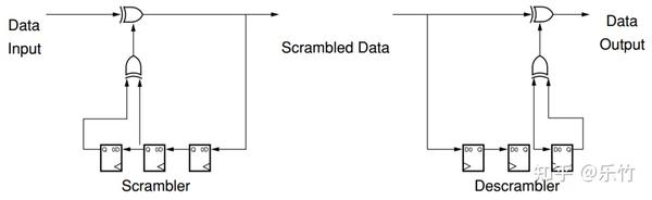 高速SerDes关键技术汇总 - 知乎