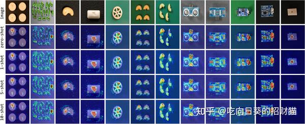 A Zero-/Few-Shot Anomaly Detection Method for CVPR 2023 VAND Workshop ...