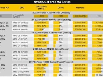 轻薄本迎来重磅升级 NVIDIA MX550显卡曝光 - 知乎
