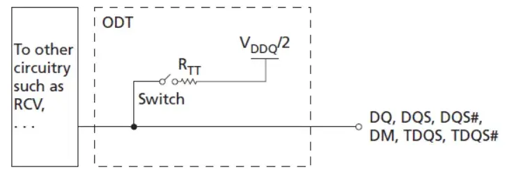 芯科普 | 一文了解DDR3/DDR4/LPDDR4的接口差异 - 知乎