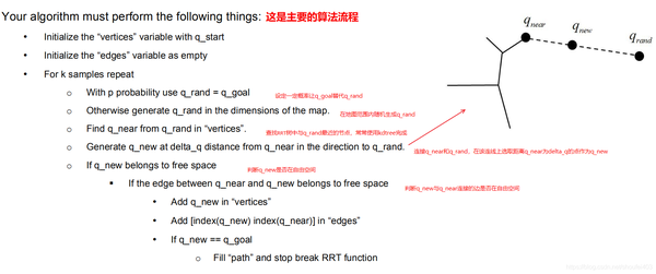 对rapidly Exploring Random Trees Rrt 路径规划方法的理解 知乎