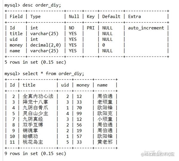 分享10个高级sql写法 知乎 