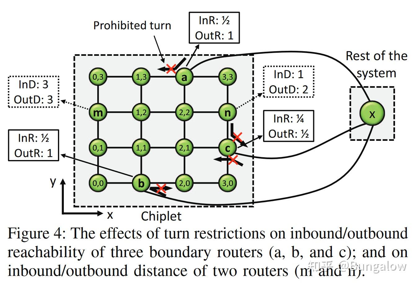 片上网络之Channel Dependency Graph（三） - 知乎