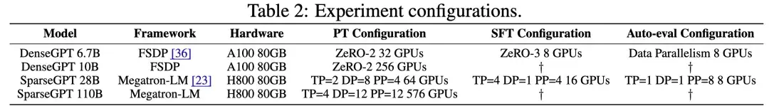 最高优化529倍！豆包大模型团队&港大提出ByteCheckpoint提效LLM训练 - 知乎