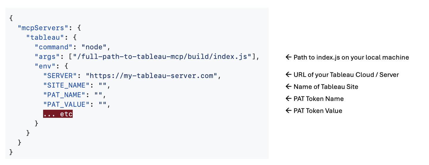 全新 Tableau MCP 服务，让 AI 数据问答与智能分析触手可及！ - 知乎