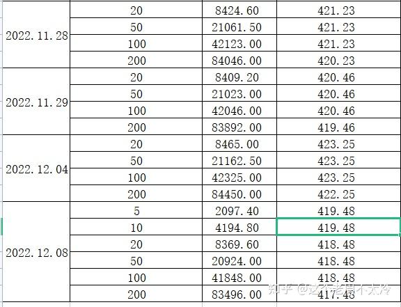 工行如意金积存和如意金条--5g和10g又出现了！！！ - 知乎