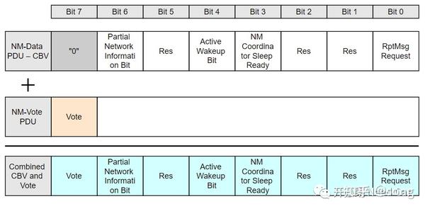 工程开发问题（七）：Flexray网络状态切换错误，通信异常 - 知乎