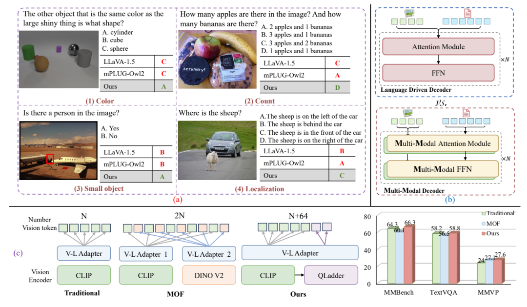 ICLR 2025（投稿） | 多模态大语言模型相关论文整理 - 知乎