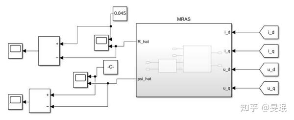 基于MRAS模型自适应的在线电阻，磁链参数辨识模型 - 知乎