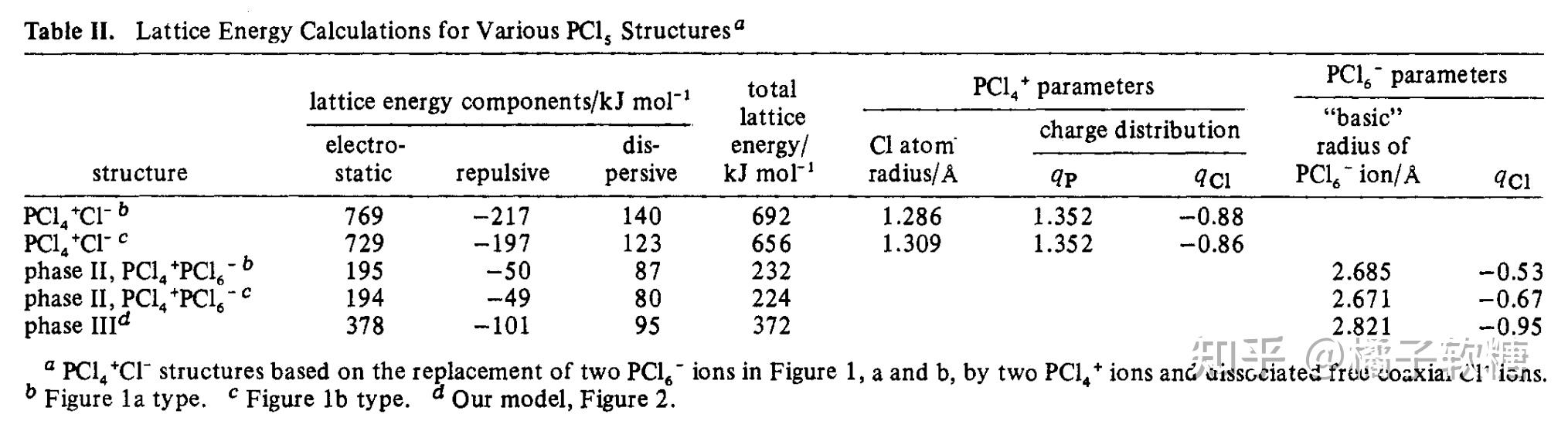 为什么五氯化磷晶体由[PCl4]+[PCl6]-组成？ - 知乎