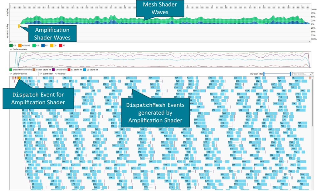 【技术精讲】AMD RDNA™ 显卡上的Mesh Shaders（二）：优化和最佳实践 - 知乎