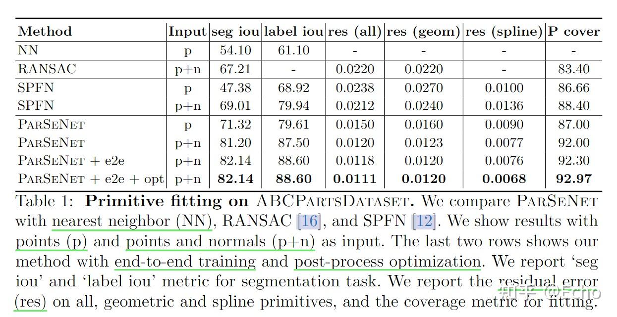 ParSeNet: A Parametric Surface Fitting Network for 3D Point Clouds - 知乎