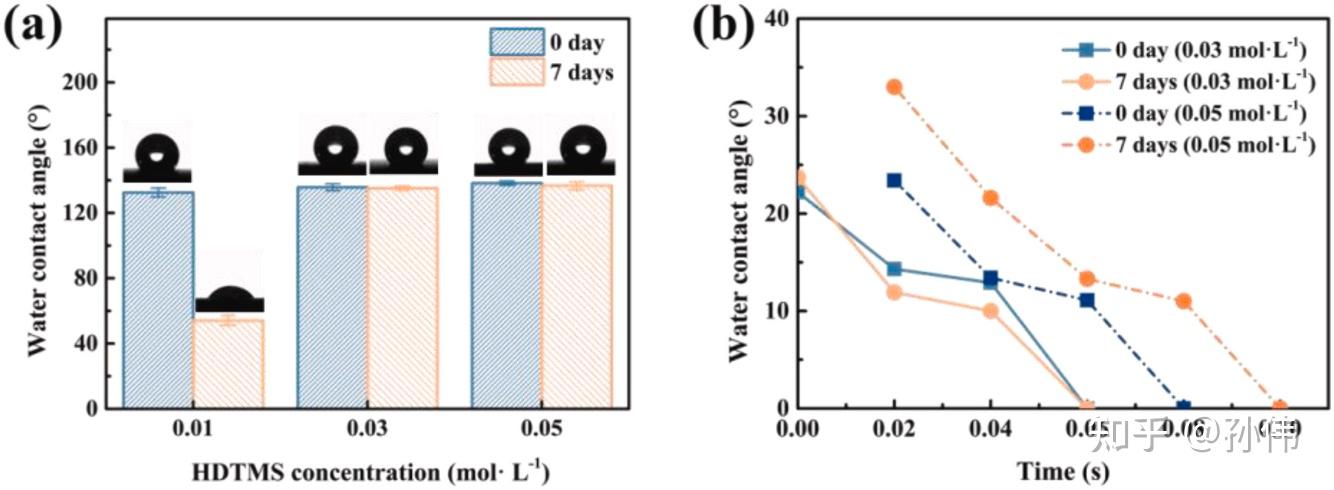 文献解读‖J MEMBRANE SCI. 构筑非对称润湿性Janus碳化硅膜在油包水乳化过程增强抗污性能 - 知乎