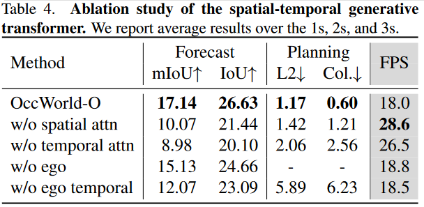 【论文阅读】OccWorld：面向自动驾驶的3D占用世界模型学习 - 知乎