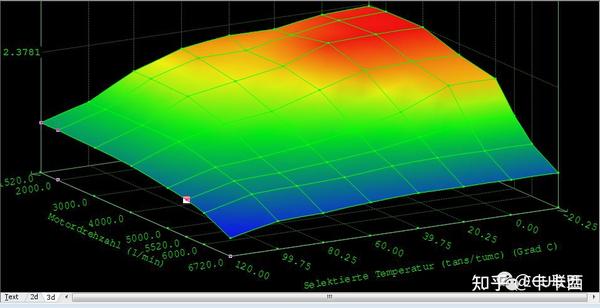 【大师讲工具】WinOLS初步认识 - 知乎