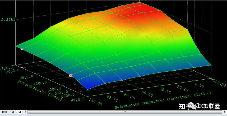 【大师讲工具】WinOLS初步认识 - 知乎