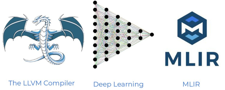 [MLIR] CodeGen Pipeline总结 - 知乎