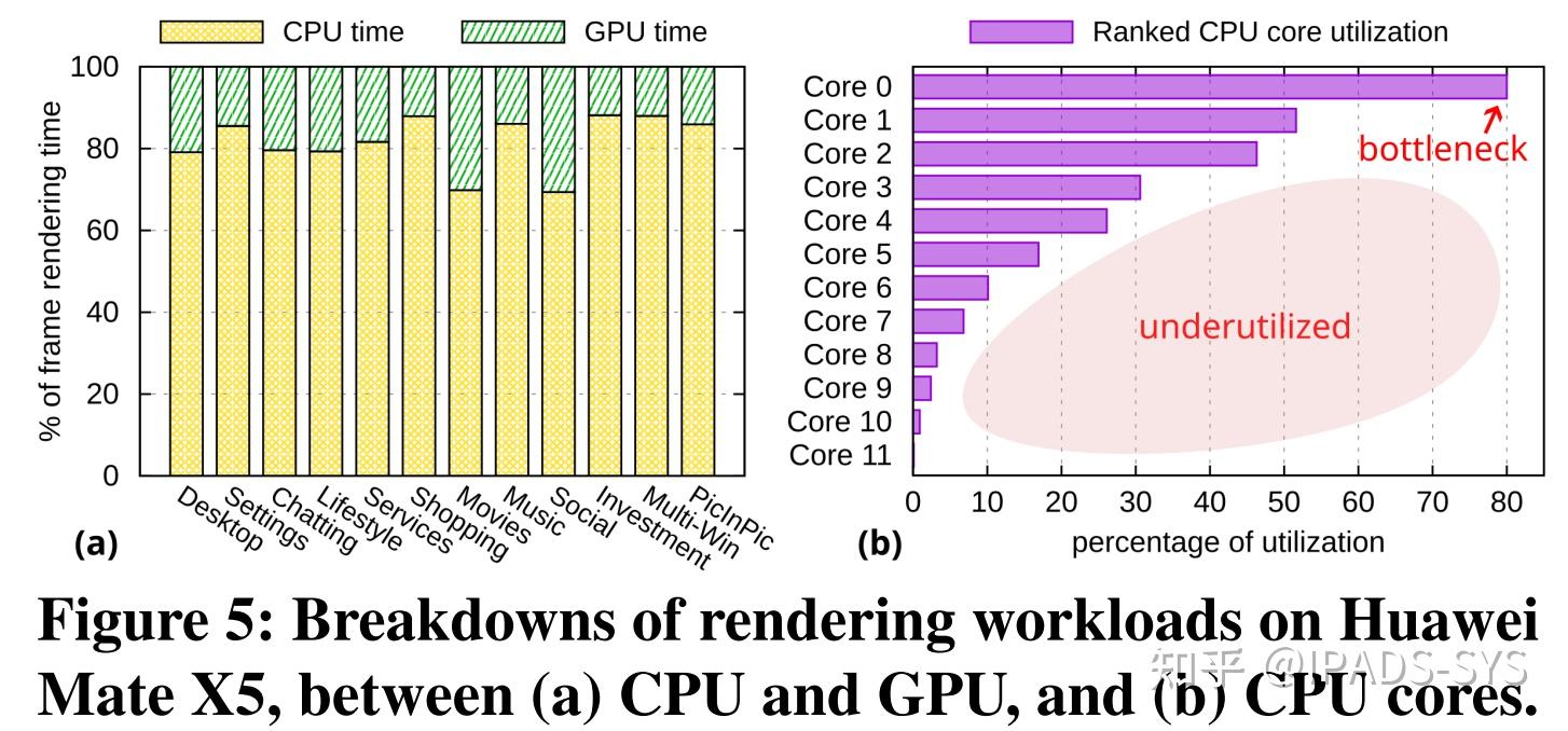 OSDI 2025 论文评述 Day 3 Session 8: Kernel and Operating Systems II - 知乎