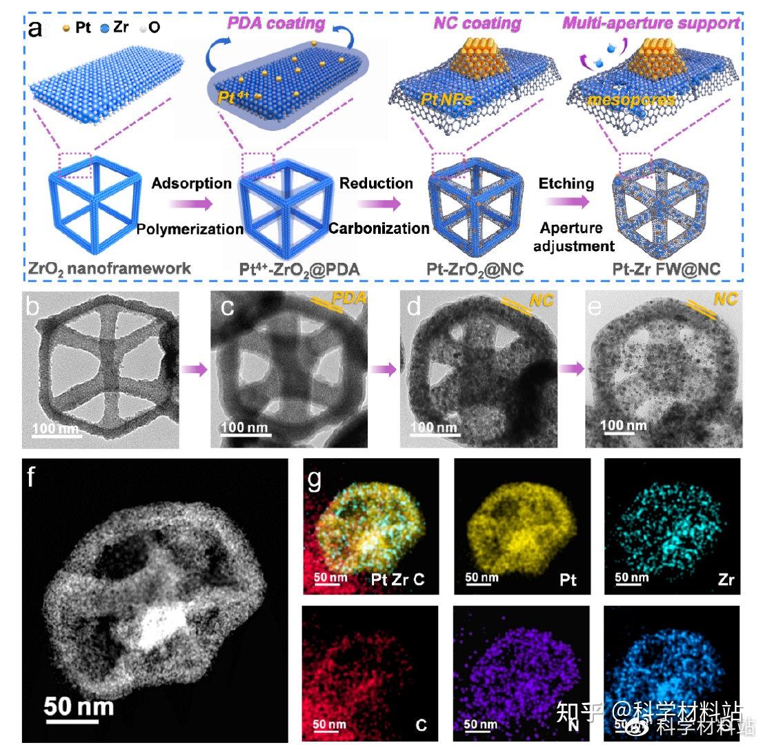 中科大吴宇恩、周煌等ACS Catal.：中科大吴宇恩、周煌等ACS Catal.：分级多孔的Pt/ZrO2纳米框架用于高效氧还原 - 知乎