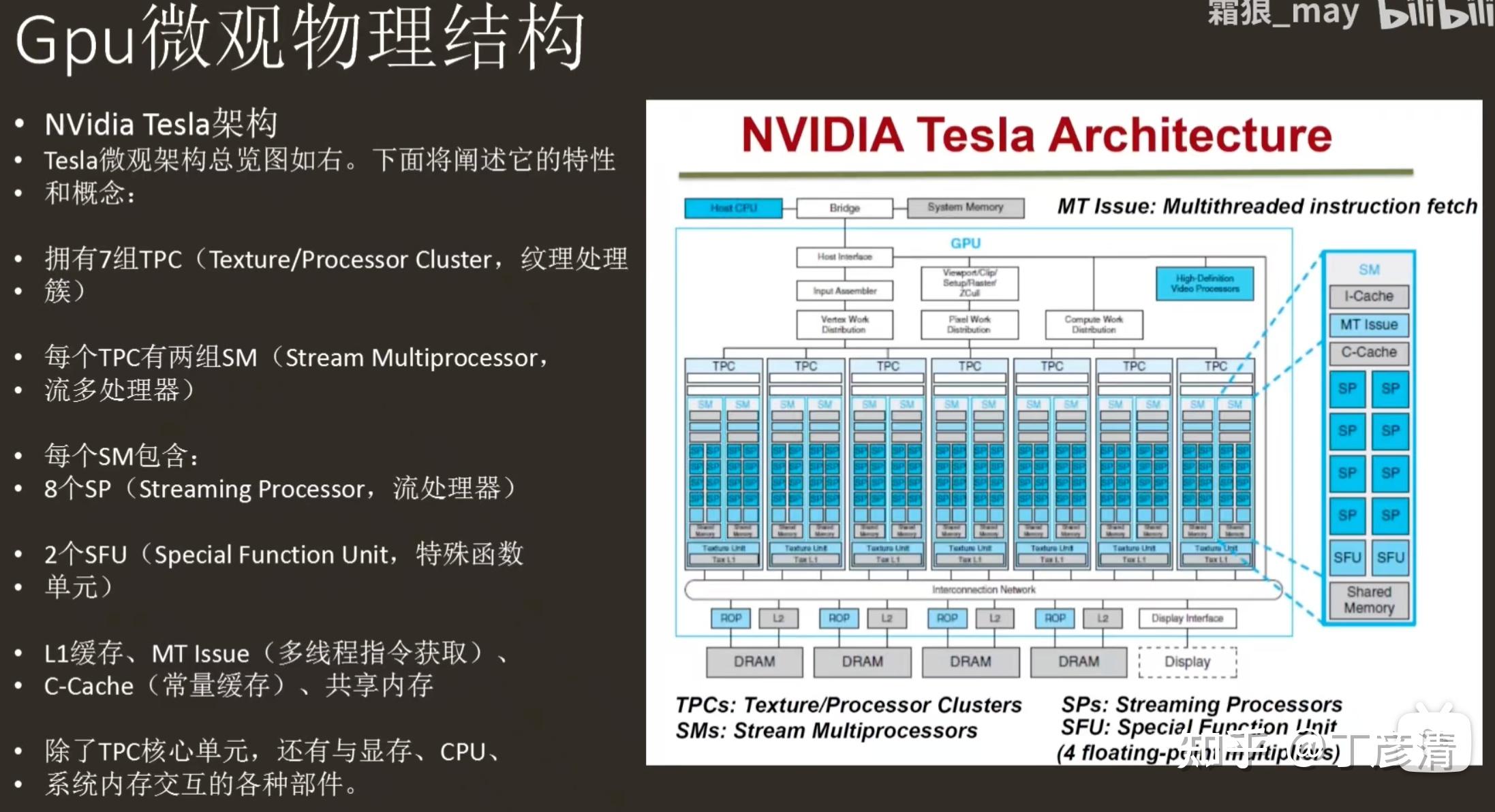 技术美术百人计划-图形 2.7.2 GPU硬件架构概述 笔记 - 知乎