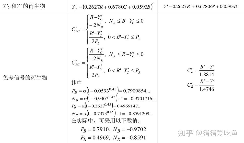 ISP——CSC - 知乎