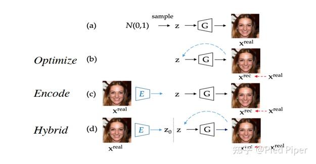 CLIP-guided Image Generation and Manipulation - 知乎