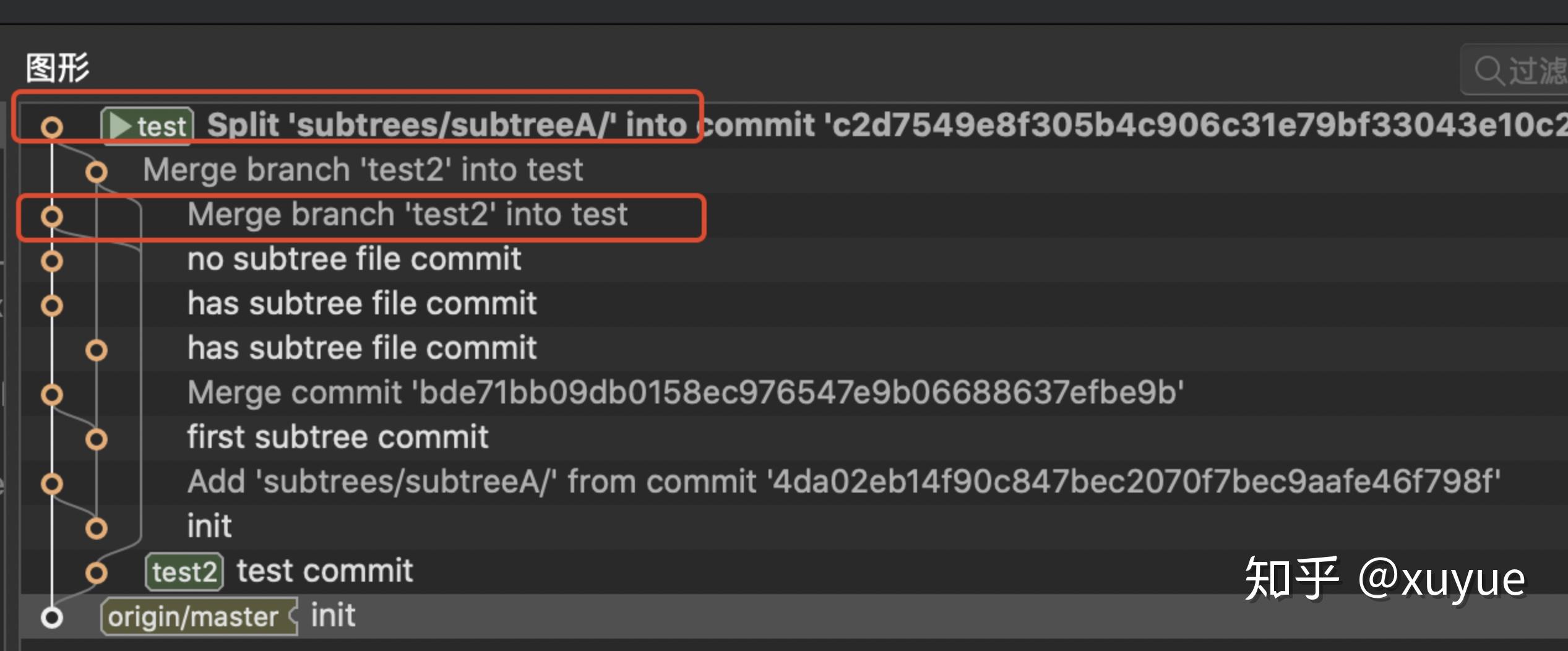 Git subtree用法与常见问题分析 - 知乎