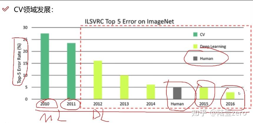 深度学习随笔——卷积神经网络 - 知乎
