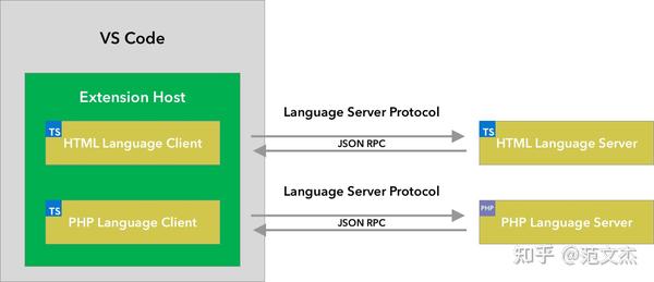 你不知道的 VSCode 代码高亮原理 - 知乎