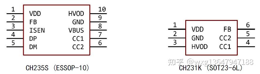 USB PD等多快充协议芯片 CH235 CH231 CH234 CH236 CH237 - 知乎