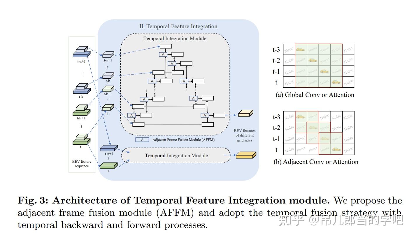 [BEV] HENet: Hybrid Encoding for End-to-end Multi-task 3D Perception from Multi-view Cameras - 知乎